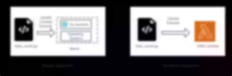 当 Amazon Lambda 遇上 Apache Apisix 可以擦出什么火花？ Apache Apisix® Cloud