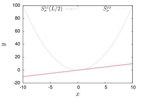 Spacing Of Key Entries In Gnuplot Using Epslatex Tex Latex Stack
