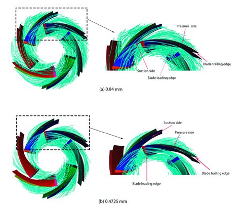 Particle Trajectory Download Scientific Diagram