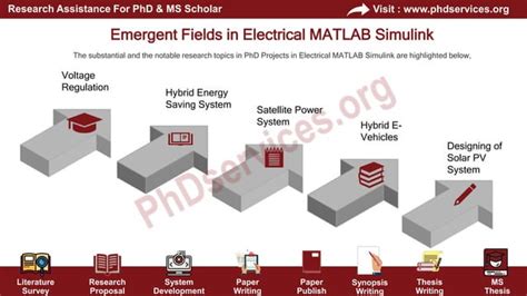 Phd Projects In Electrical Matlab Simulink Research Guidance Ppt