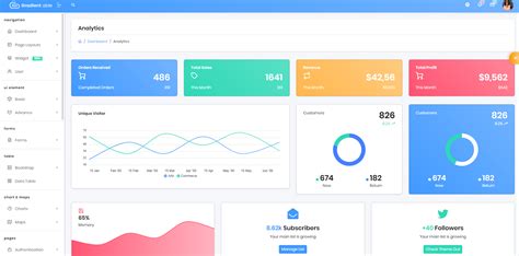 Best Angular Admin Dashboard Templates