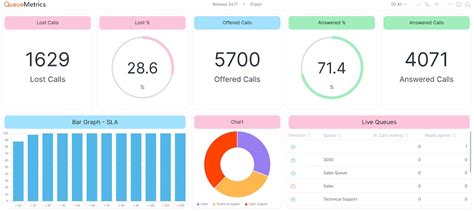 Docs Loway Ch Loway Documentation Center