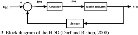 Figure 23 From Multifeedback Layer Neural Network Controller Design