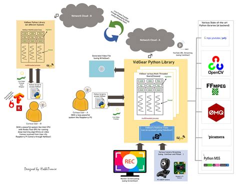 Diagrams Python New Venn Diagram Custom Extension Is Now Available For