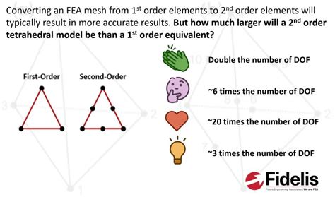 Robert Hurlston On Linkedin Fidelisbrainteaser Engineering Meshing Elements Simulation