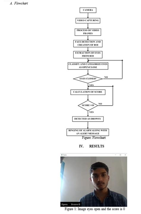 Driver Drowsiness Detection Using Deep Learning