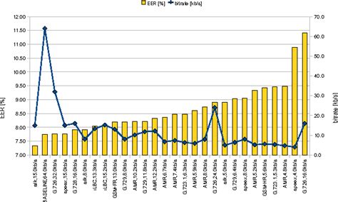 Figure 1 From Assessment Of Speaker Recognition On Lossy Codecs Used