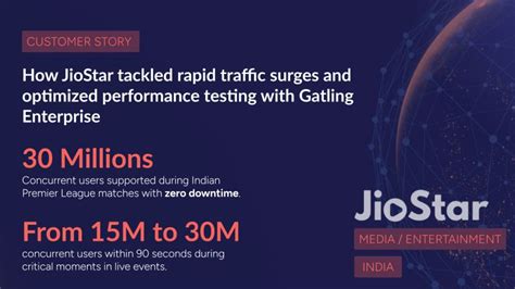 Performancetesting Media Gatling Gatling