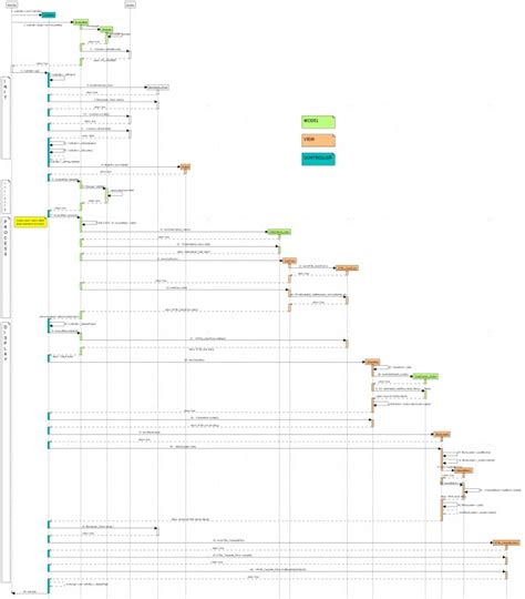 Uml Sequence Diagram