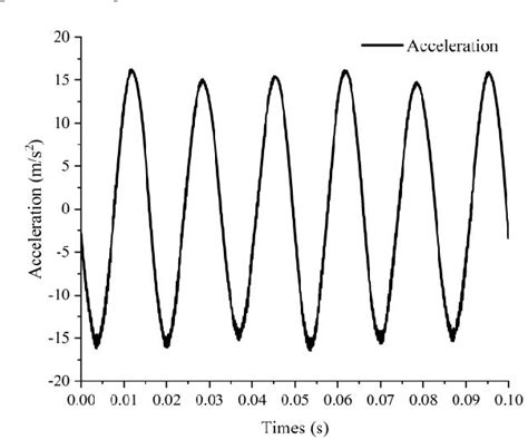 Figure 1 From Design A Fiber Bragg Grating Accelerometer Based Using A Cantilever Beam Structure
