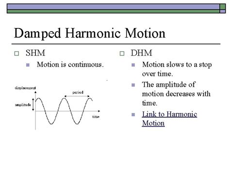 Simple Harmonic Motion AP Physics What Is Periodic