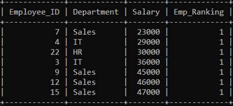 Ntile Sql Function To Group And Rank Datasets