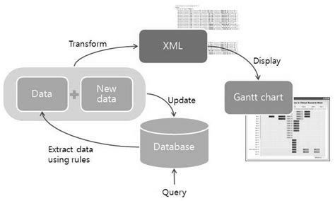 The Schema Of Automated Bed Allocation System Download Scientific Diagram