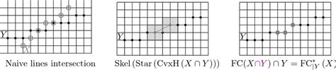 Relative Fully Convex Envelope For Naive Lines Having Disconnected