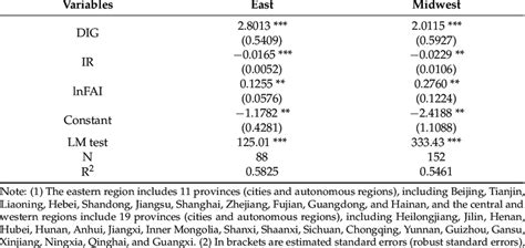 Results Of Spatial Heterogeneity Test Download Scientific Diagram
