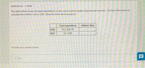 Solved The Table Below Shows The Total Expenditure On The