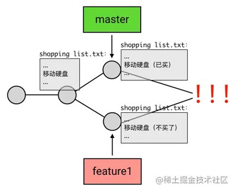 7、进阶 3：merge：合并 commits 《git原理详解及实用指南》