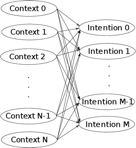 Figure 2 From A Bayesian Approach To Context Based Recognition Of Human