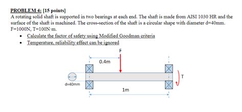 solved problem 4 [15 points] a rotating solid shaft is