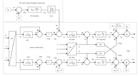 Proposed Control Scheme For Reference Signals Generation Download