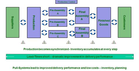 PUSH Vs PULL System Advantages Disadvantages Manufactus GmbH