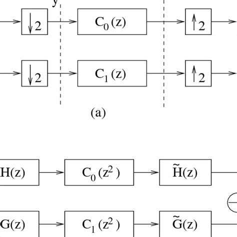 Wavelet Based Denoising A Estimation Schemê F Ay B Its Ti