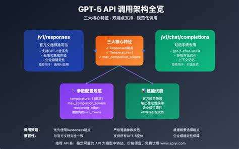 gpt 5 api调用完全指南：三大特征与最佳实践详解 api易 帮助中心