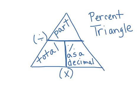 Percent Formula Triangle
