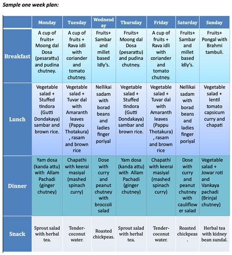 Diet Chart For Indian Patient Indian Diet Chart Lybra