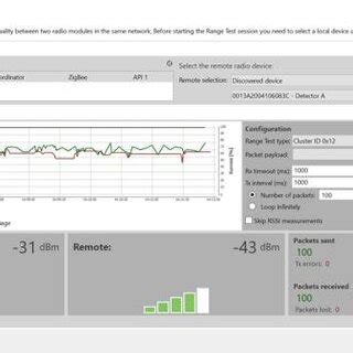 Shows A Graph Of The Signal Strength Power In DBm Units The Signal Download Scientific