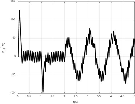 Figure 1 From Direct Force Sliding Mode Attitude Control Based On Fully Actuated System Theory