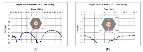 Electronics Special Issue Recent Advances In Array Antenna And Array Signal Processing
