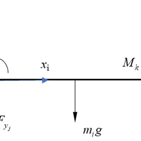 Equivalent Diagram Of Uniform Load Download Scientific Diagram