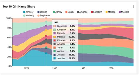 Bug Area Chart Tooltip Doesnt Highlight A Row Anymore · Issue 11245 · Apachesuperset · Github
