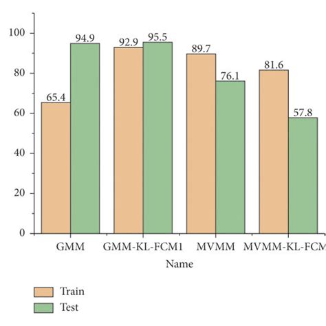 Correct Clustering Rate Of Several Algorithms On The Translated Dataset
