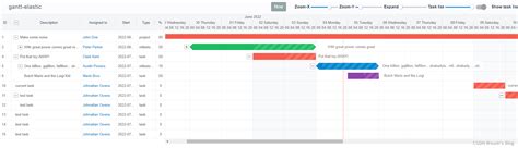 Vue中使用gantt Elastic实现可拖拽甘特图 Csdn博客