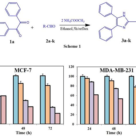 A Schematic Representation For The Synthesis Of Imidazole Based Small Download Scientific