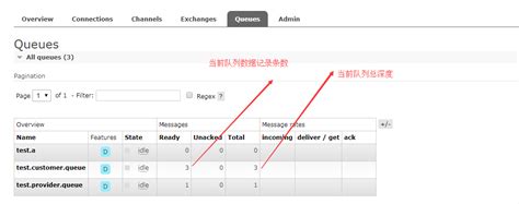 Springbootrabit实战二：rabbit Mq Web 界面管理 Csdn博客