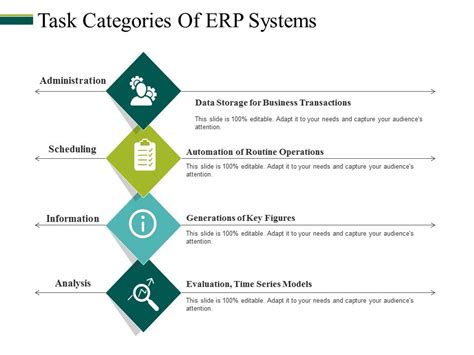 task categories of erp systems ppt powerpoint presentation summary slide