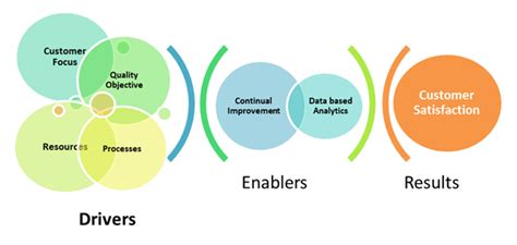Quality Management System