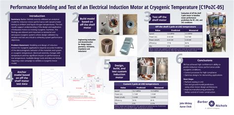 Motor Performance Model Testing Barber Nichols