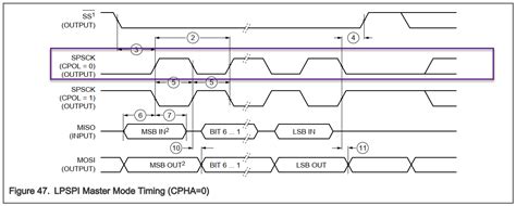 S32k312 Spi Cpol And Cpha Nxp Community