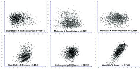 Graphic Dispersion Of The Distance Matrices For The Quantitative