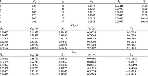 Summary Statistics For Population I Download Scientific Diagram