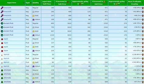Preserves Jars Vs Kegs Profitability Stardew Valley Forums