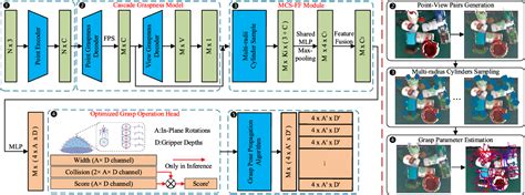 figure 1 from high precision 6 dof grasp detection in cluttered scenes