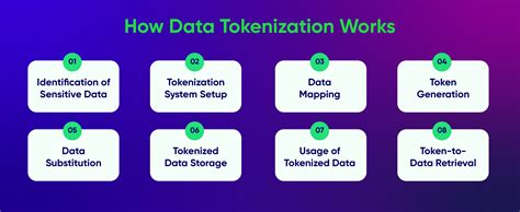 Steps And Strategies For Successful Data Tokenization
