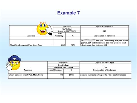 Ppt Quality Of Variance Commentaries Powerpoint Presentation Free