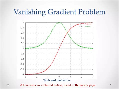 a brief introduction on recurrent neural network and its application