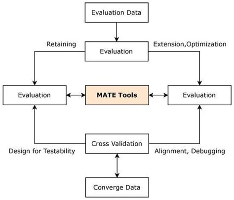 Best 12 Tinyml For Ultra Low Power Ai And Large Scale Iot Deployments A Systematic Review Artofit